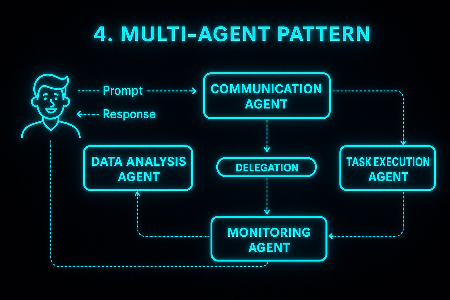 Building Your First Multi-Agent System with CrewAI and LangChain