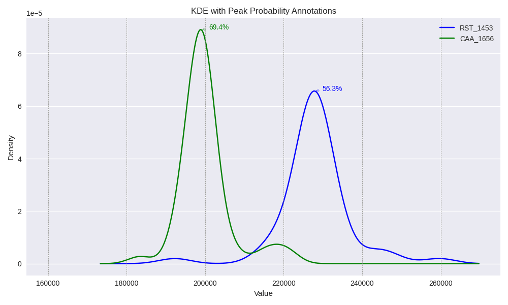 Comparing Ratio-Based Apportionment Methods – Part 2