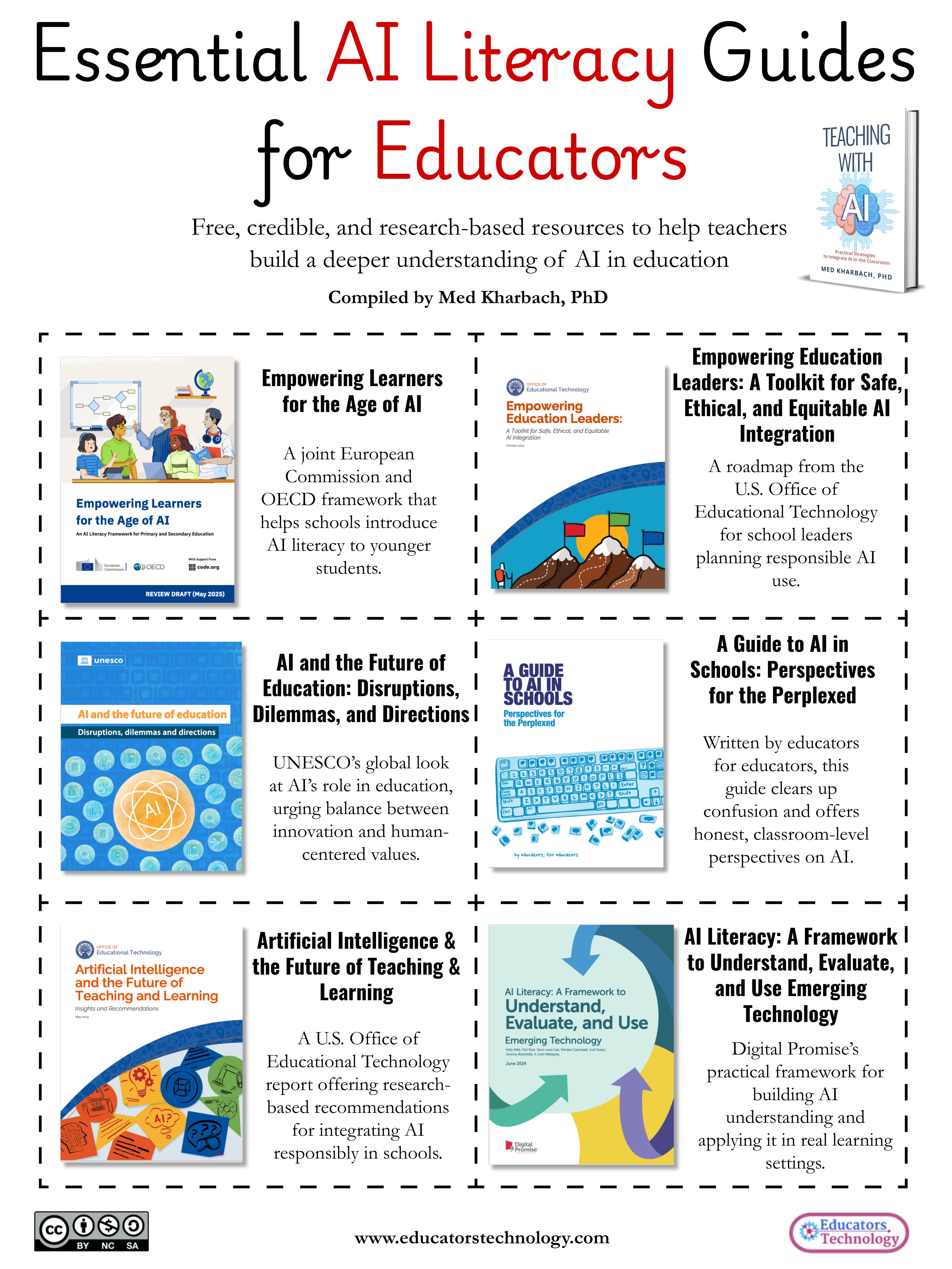 6 Important AI Literacy Guides for Teachers and Educators
