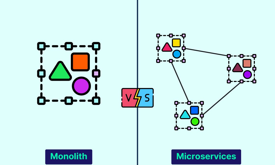 Microservices vs Monolith: Key Differences, Pros & Cons, and When to Choose