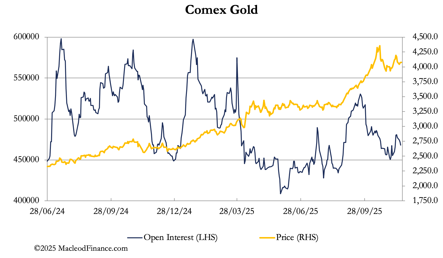 Gold and reflation - by Alasdair Macleod