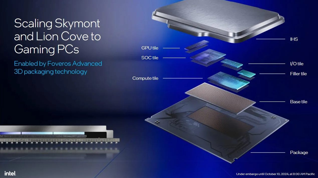 Examining Intel's Arrow Lake, at the System Level