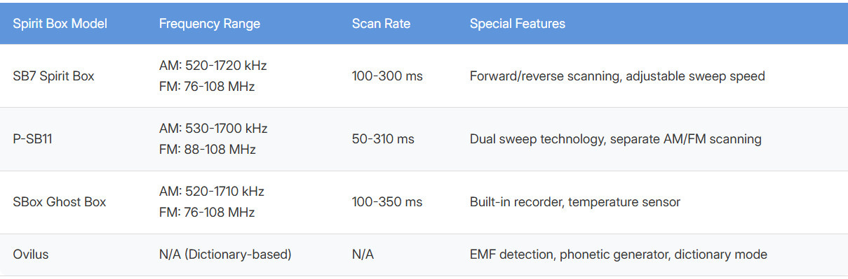 What Is a Spirit Box? How This Paranormal Tool Works