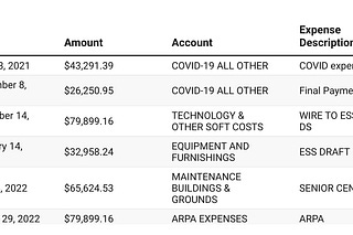 The Triangle Trumpet | Stephen Horn | Substack