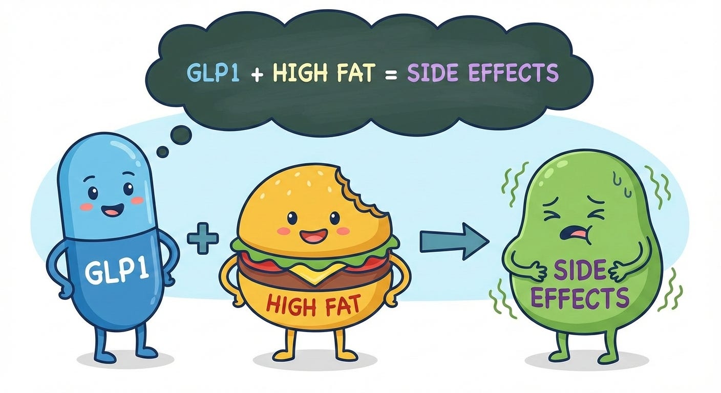 The One Diet Change That Eliminates 90% of GLP-1 Side Effects