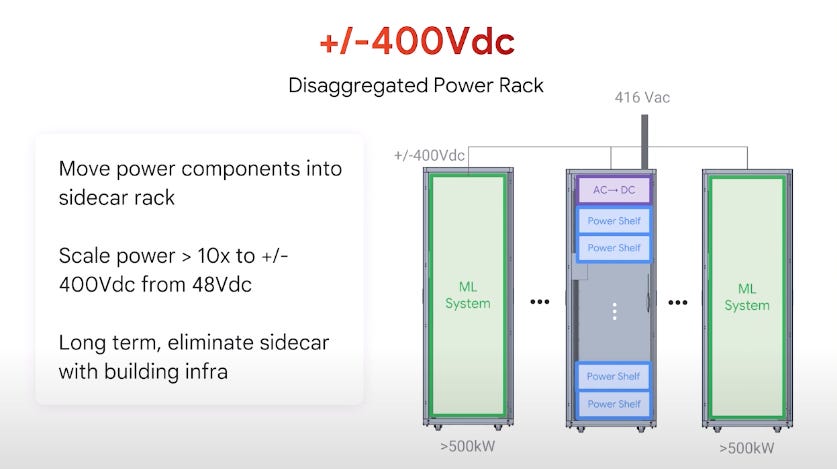 Understanding High-Voltage DC Power Architectures for AI Megafactories
