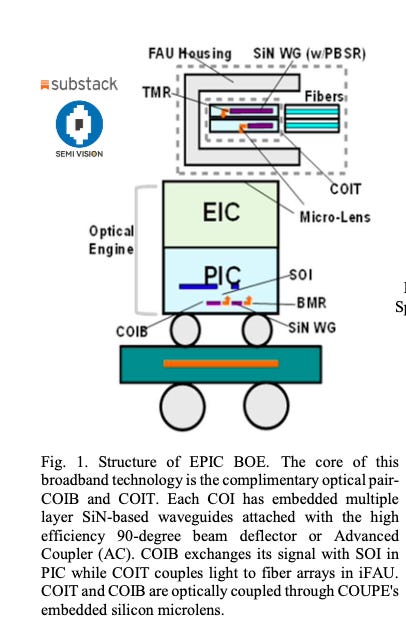 NVIDIA x TSMC: A Milestone in Silicon Photonics and Optical Integration