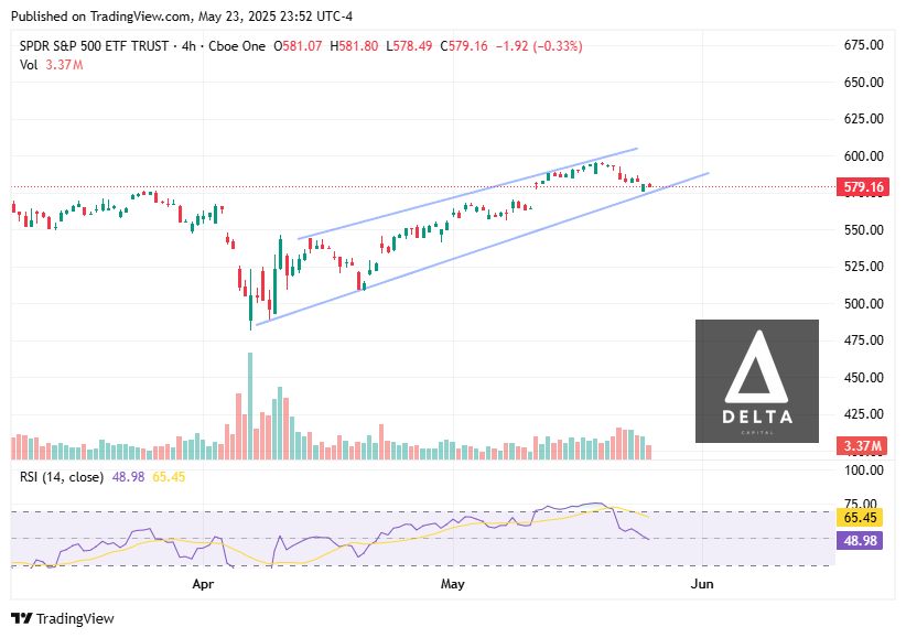 Delta Capital Weekly: Eye of the Hurricane