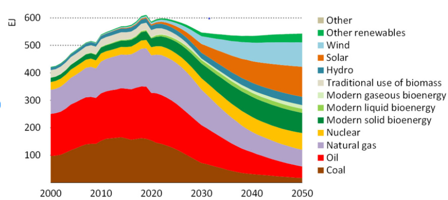 Environmental impact of nuclear energy, and its role in a green energy mix