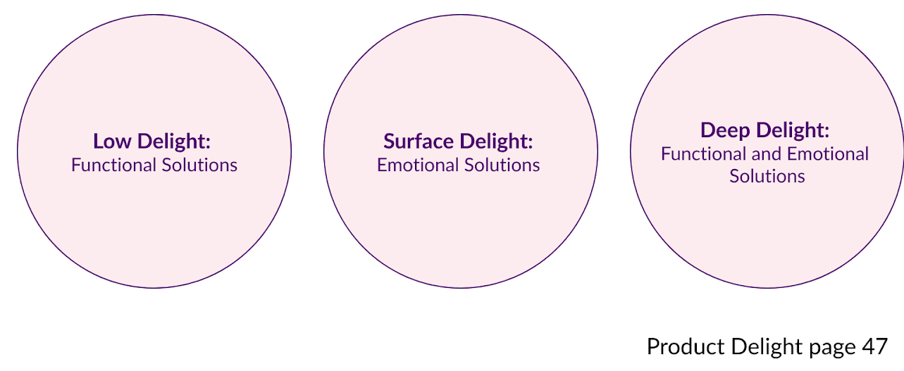 How to Build Travel Experiences People Love: The Product Delight Approach