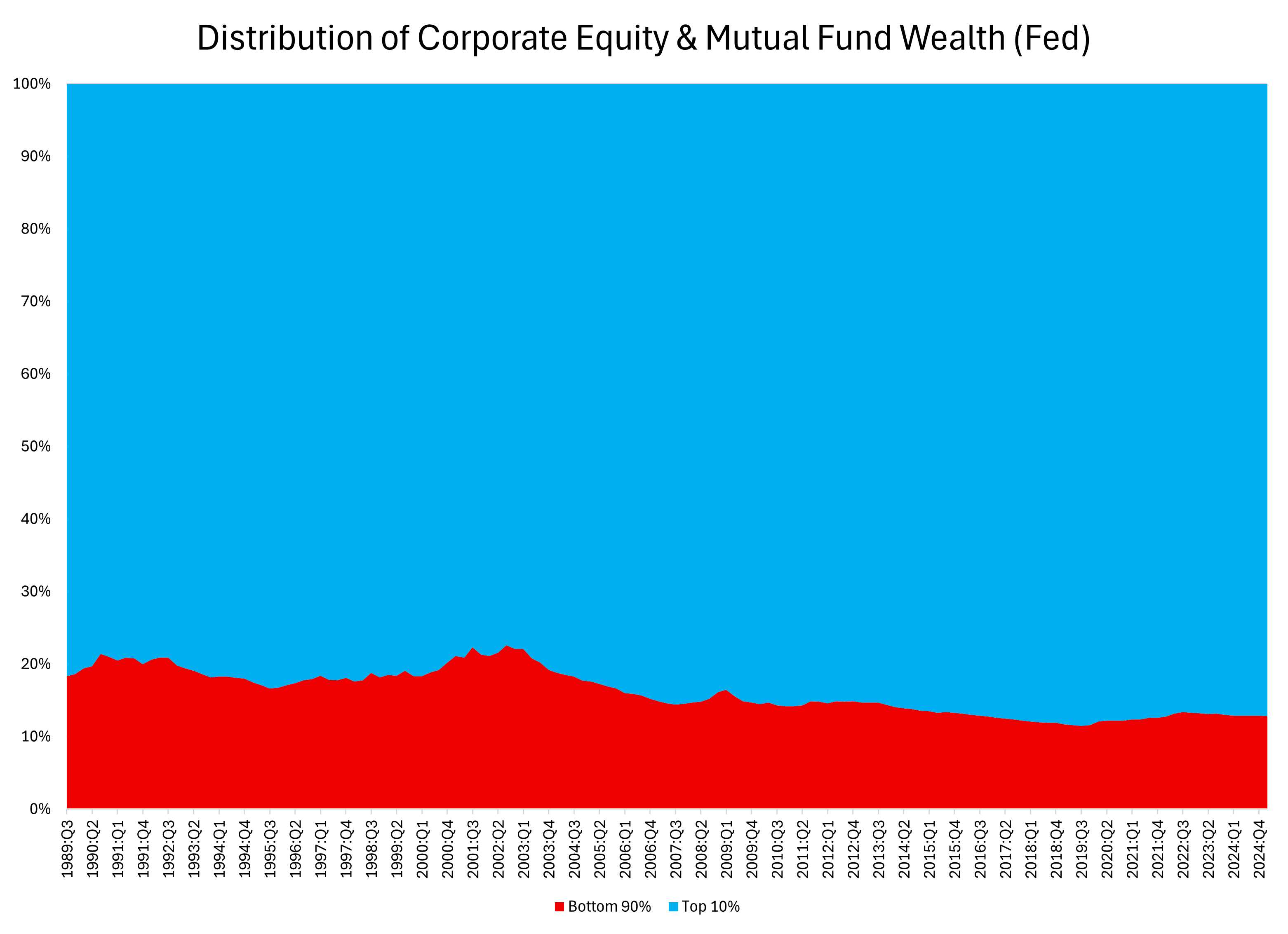 My Journey to Democratic Socialism (pt.3) - Econoboi