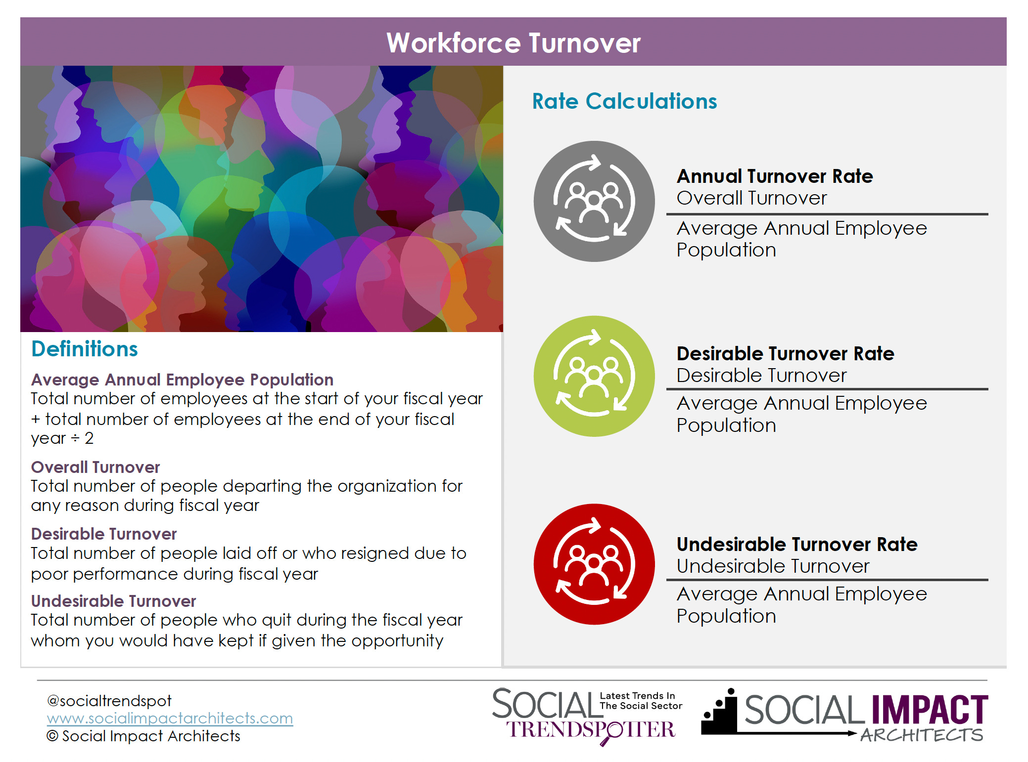 Why Nonprofit Employee Turnover Is So High and What to Do About it
