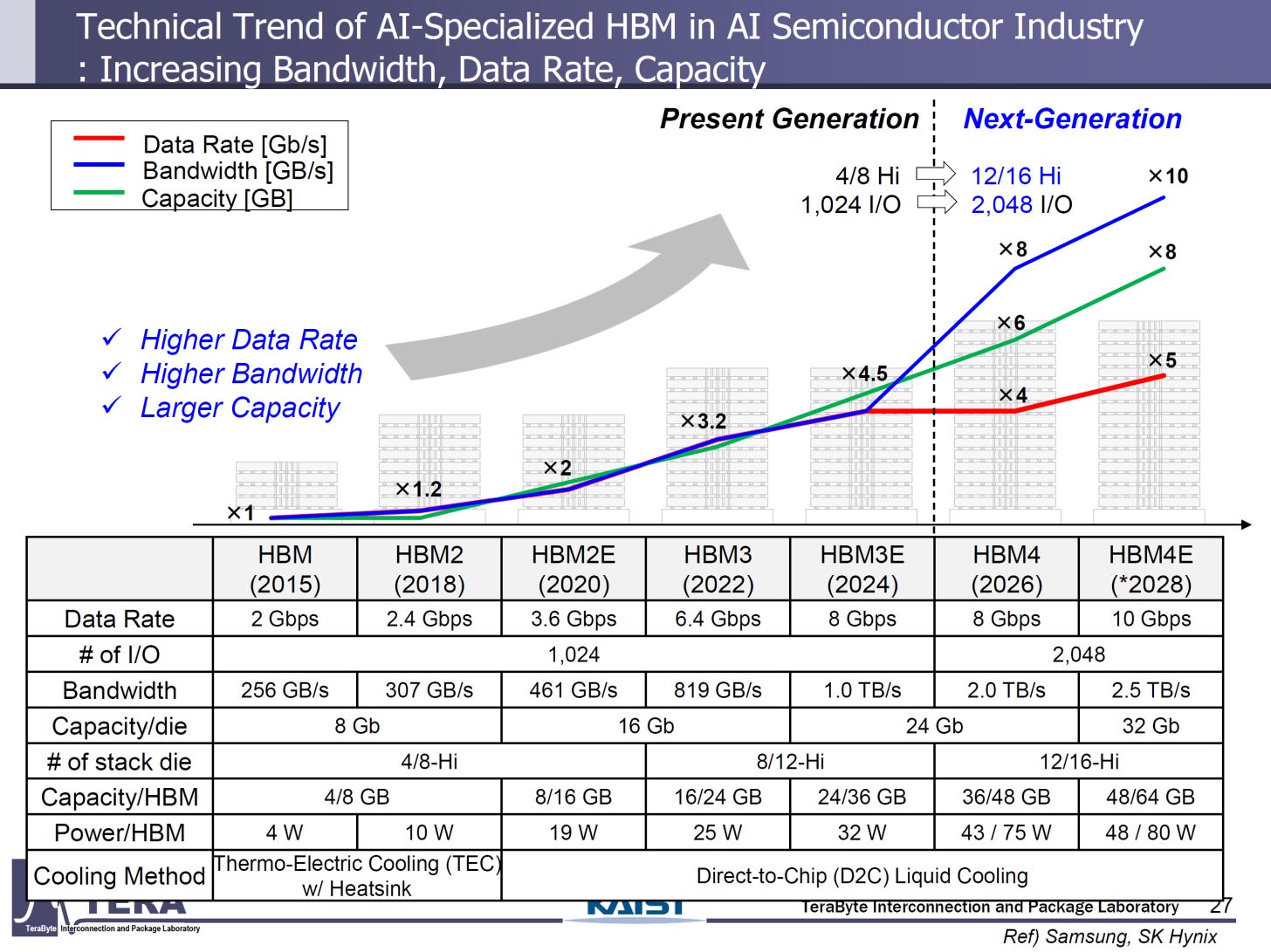 The Infinite AI Compute Loop: HBM Big Three + TSMC × NVIDIA × OpenAI ...