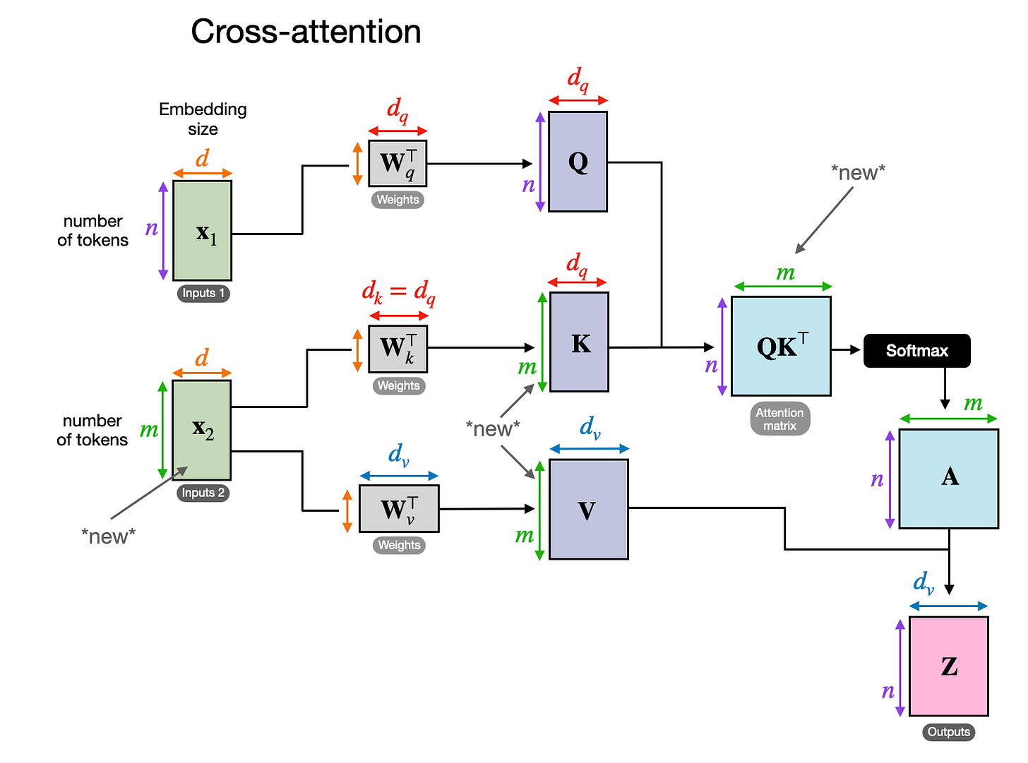 Understanding Multimodal LLMs - by Sebastian Raschka, PhD