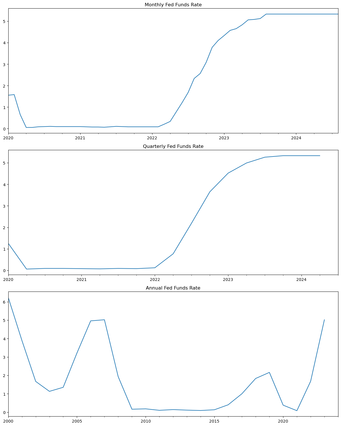 Python Meets the Fed - by Mateo - MacroQuant Insights