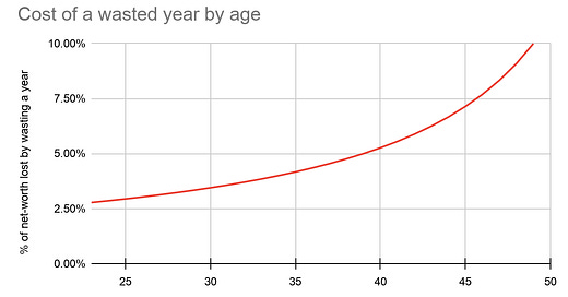 Amina Lawal | Substack