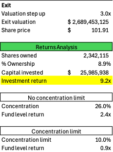 Part II: Multi-Stage Fund Deployment Strategies Compared