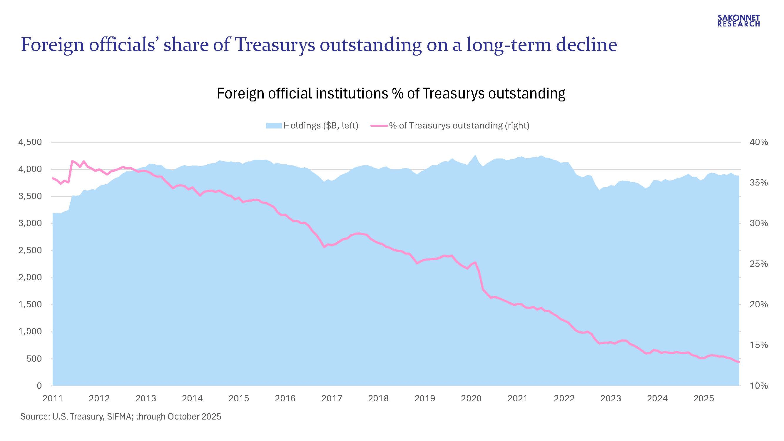 Foreign Central Banks to the U.S. Treasury: You'll Get Nothing and Like It!