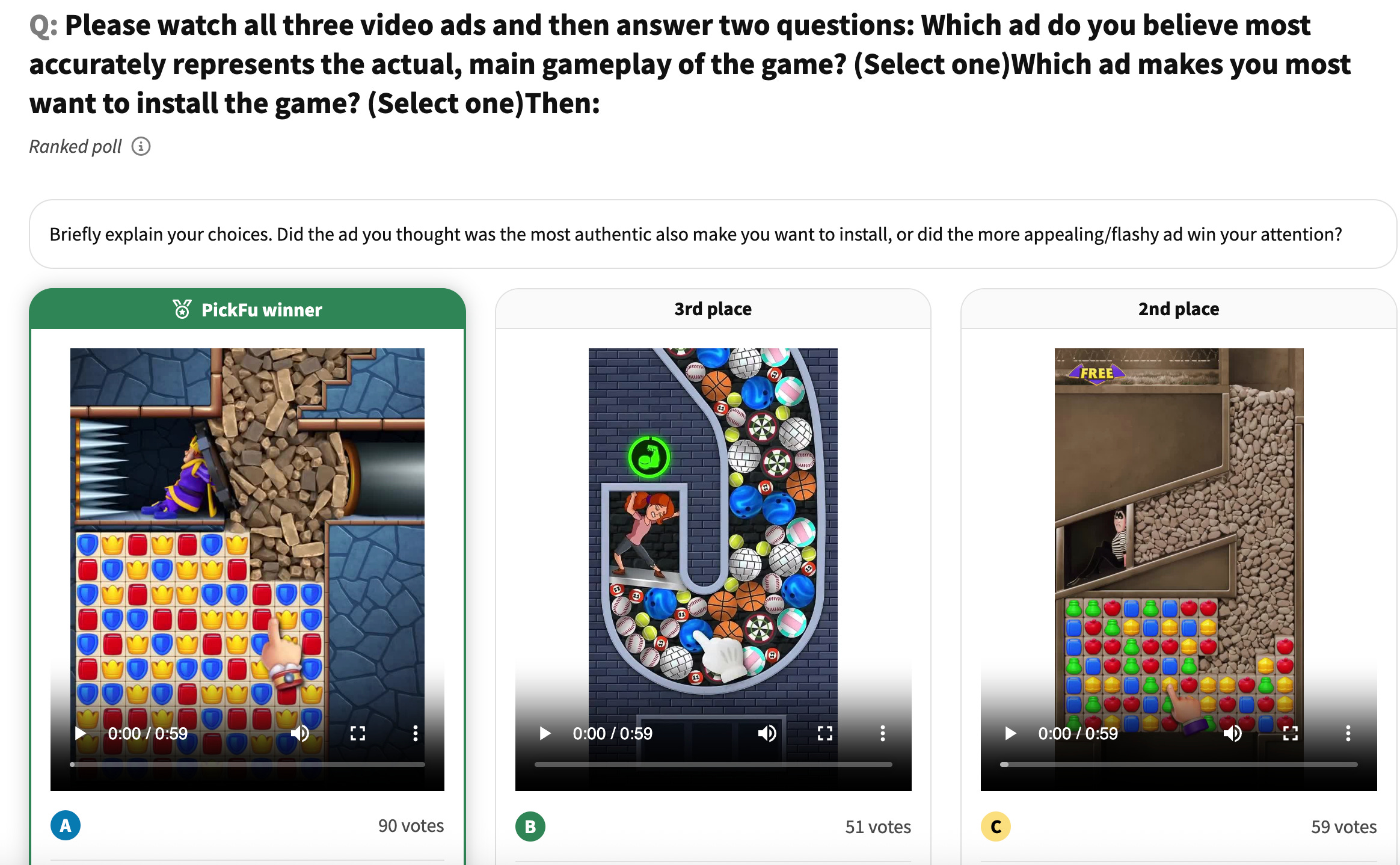 ⭐ I Spent $5,000 surveying whales about Fake Ads: Here’s what the ...