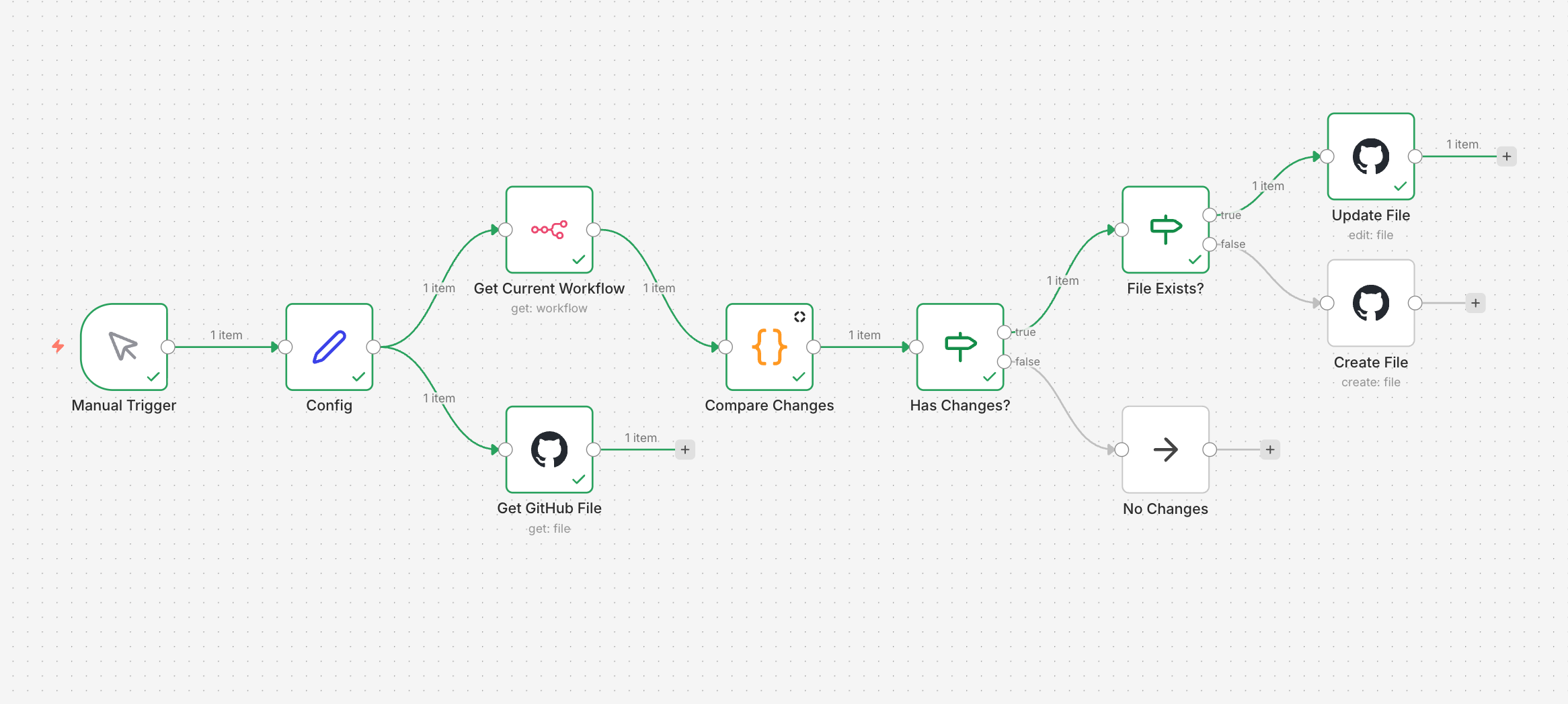 How to Sync Your n8n Workflows to GitHub - by Xian