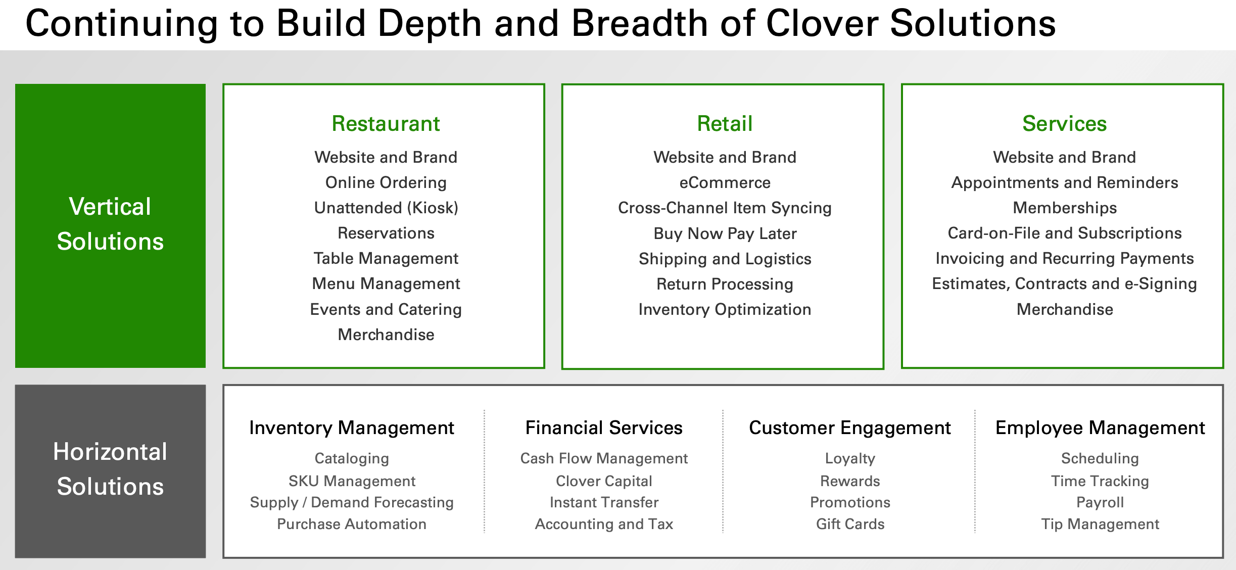 Deep Dive: Inside the Fiserv Flywheel - by Sam Boboev