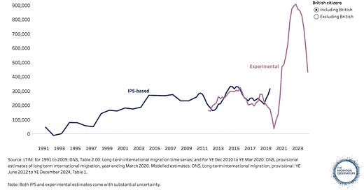Ben Ansell | Substack