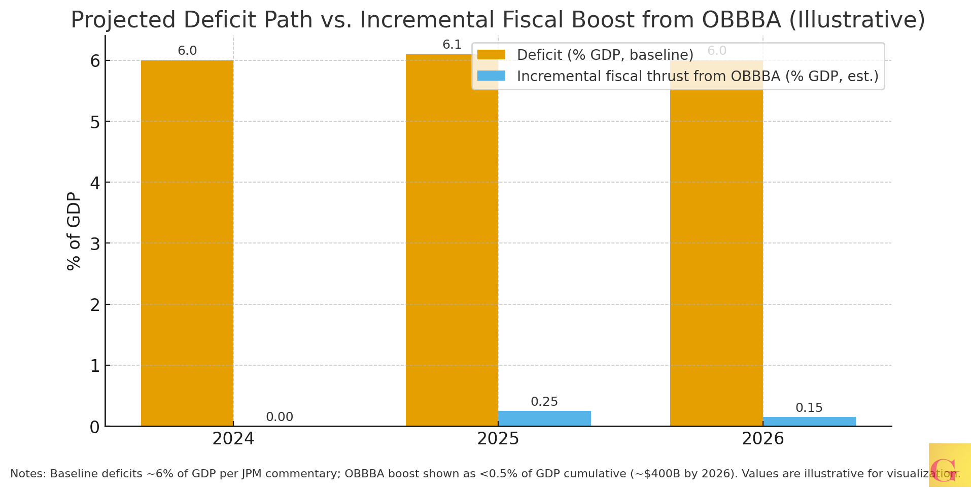 JPMorgan Flags $6,000 Gold Amid Questions on Fed Independence | ZeroHedge