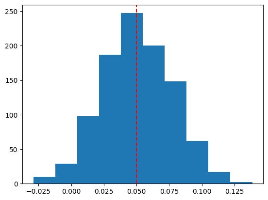 Standard Errors: Hypothesis Tests vs. Confidence Intervals