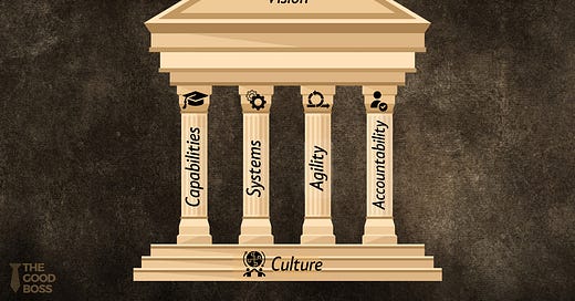 The Good Boss | Gaurav Jain | Substack