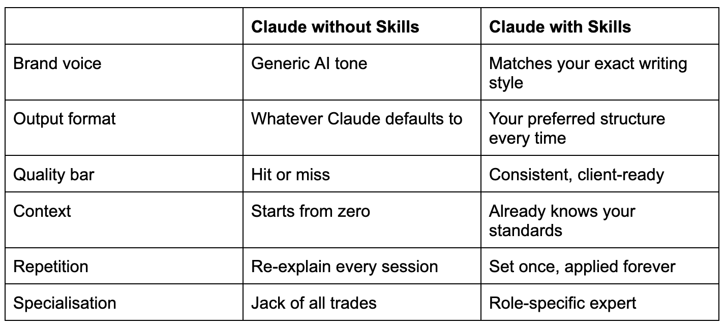 The Complete Claude Skills Playbook - Jeremy Cabral