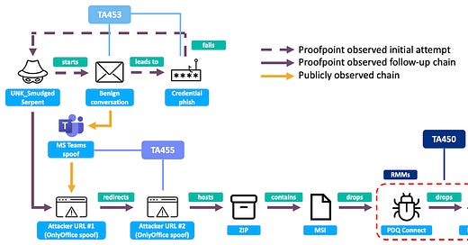 cloud computing ncsc