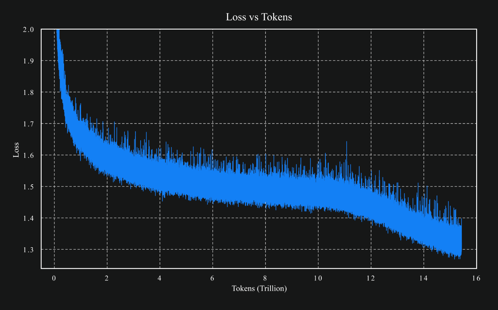 Kimi K2 and when "DeepSeek Moments" become normal