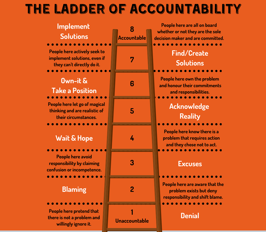 Own Accountability - by James "LJ" Winnefeld III