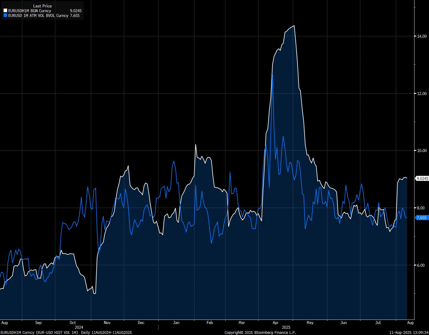 The Risk Measure That Moves Every Other Market. – Preppgroup