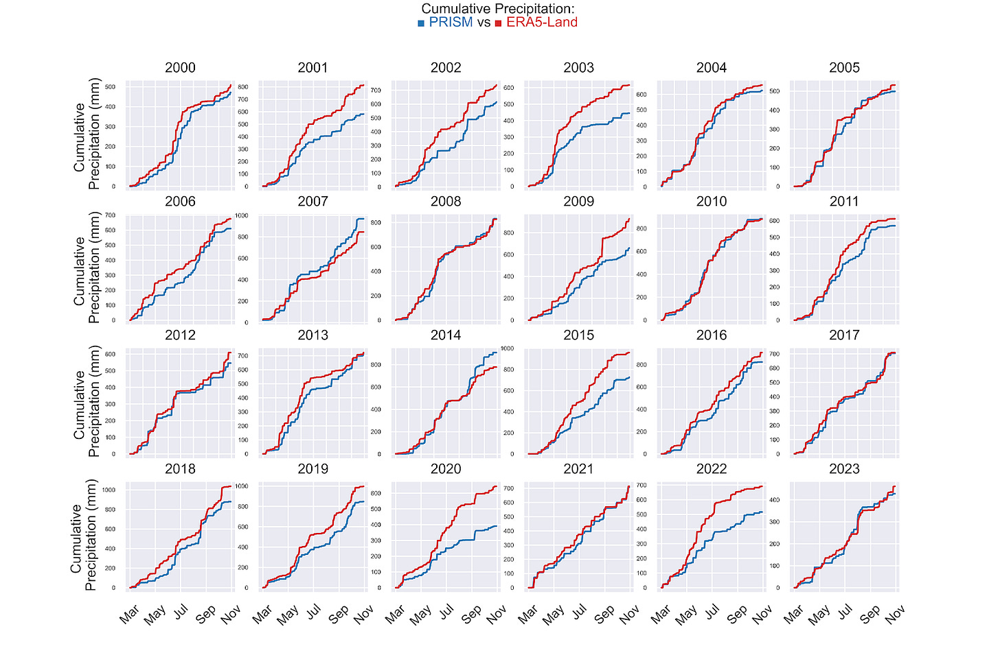 50 ways to compare weather - by Christopher Ren