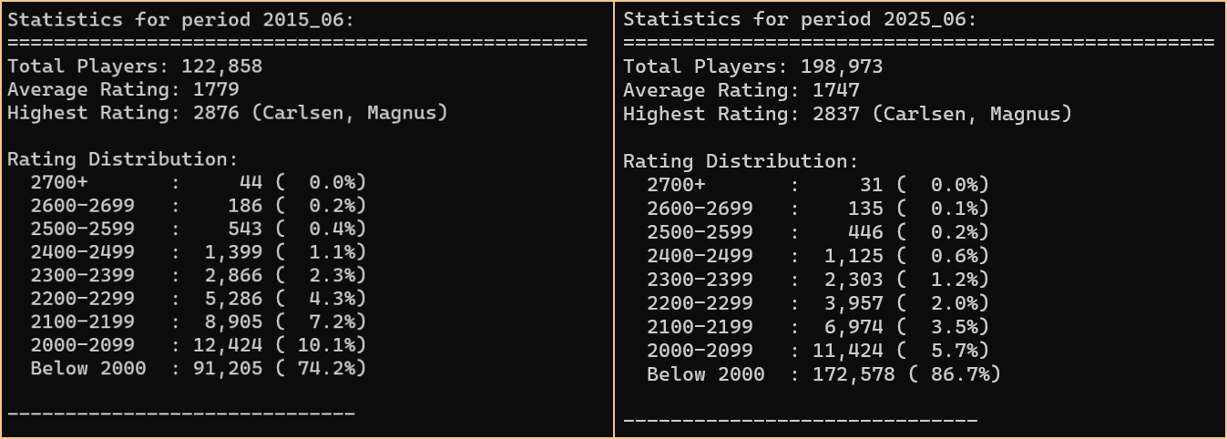 FIDE Chess Ratings Revisited – what improvements can still be made ...