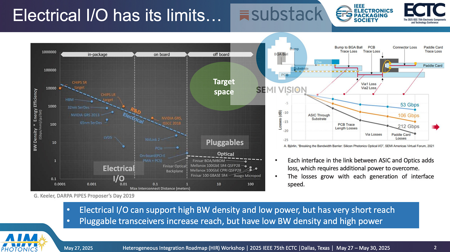 From Wafer to System: AIM Photonics and the Rise of America’s Full ...