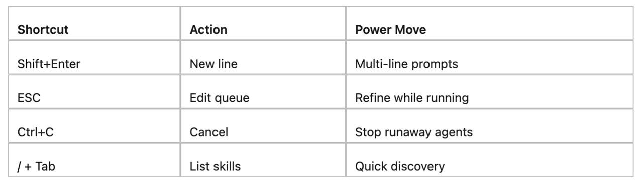Cursor vs Claude Code vs Gemini CLI vs Codex vs Antigravity + The Dark ...