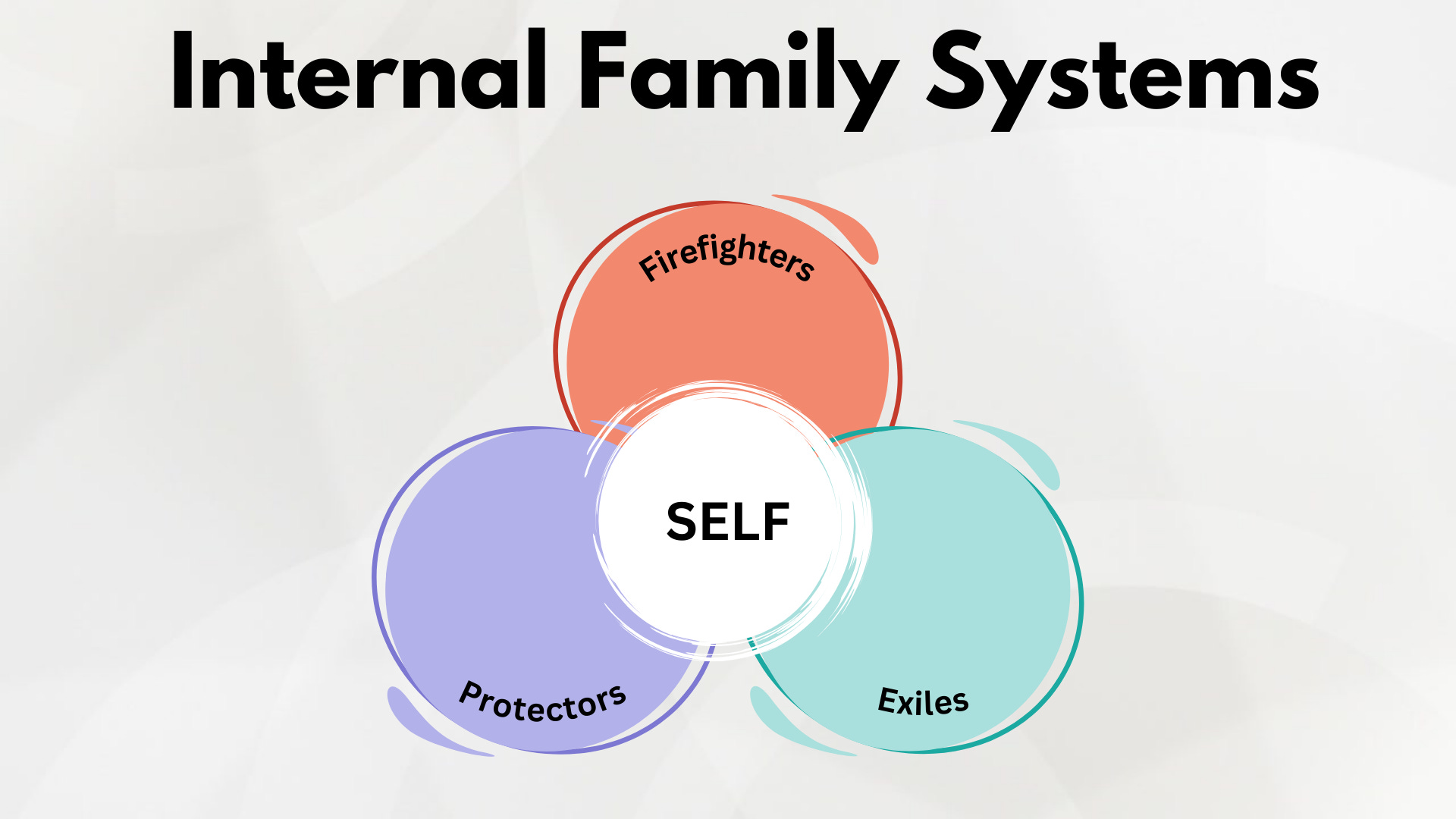 Internal Family Systems Therapy and Christian Counseling