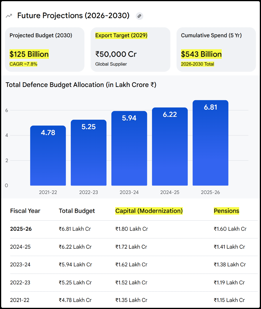 Something is off With Axiscades But How Much - by Hrithik