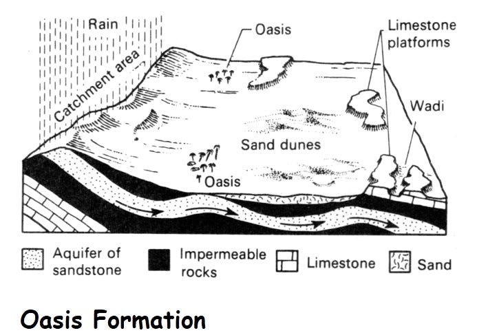 Surprising Water Sources of Deserts - by Ritchie Cunningham