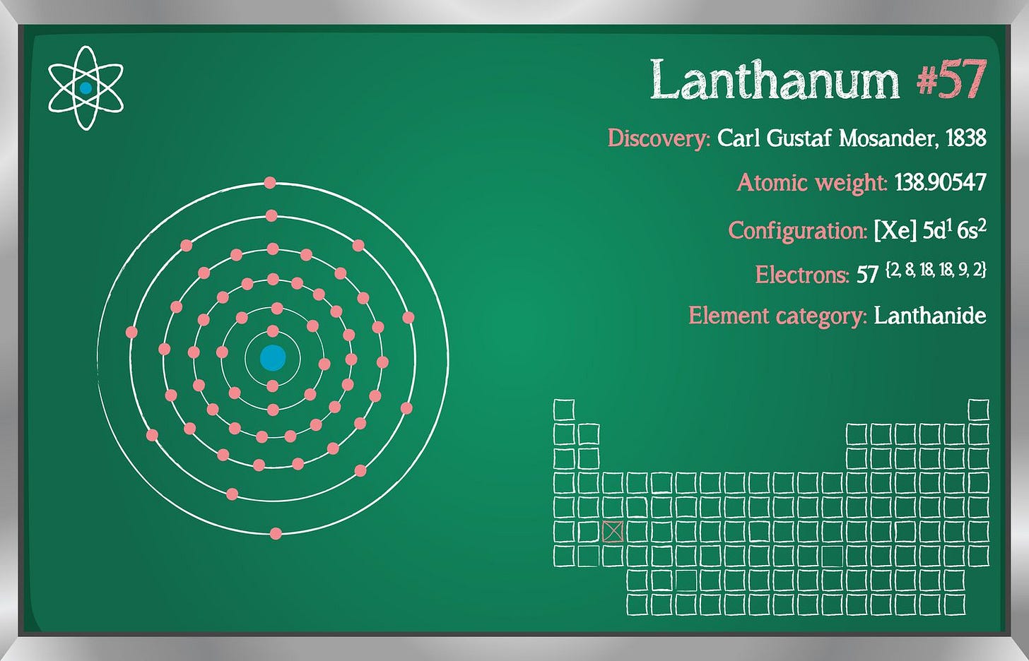 Lanthanum Supply Chain - by SilverBlaze Global Advisors