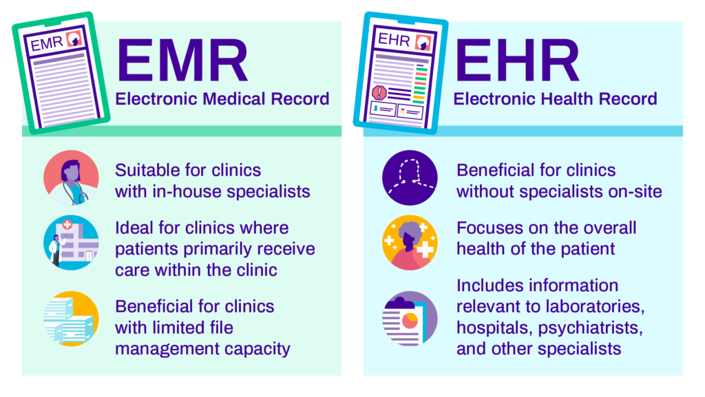 Data, Docs, and Digital Records: The EMR and EHR Landscape in Canadian ...