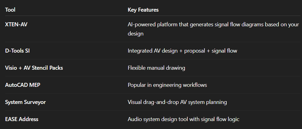 What Is an AV Signal Flow Diagram? A Beginner’s Guide