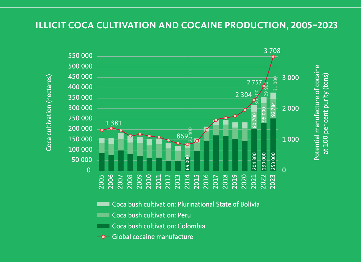 How Much Money Do Cartels Make and Where Is It? (Part I)