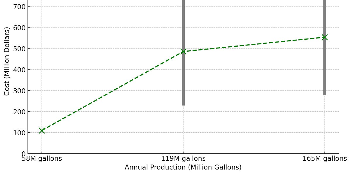 SAF Technology Deep-dive #1: HEFA