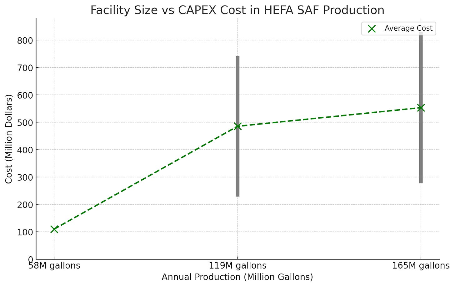 SAF Technology Deep-dive #1: HEFA
