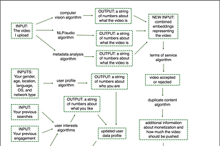 The Etymology Nerd | Adam Aleksic | Substack