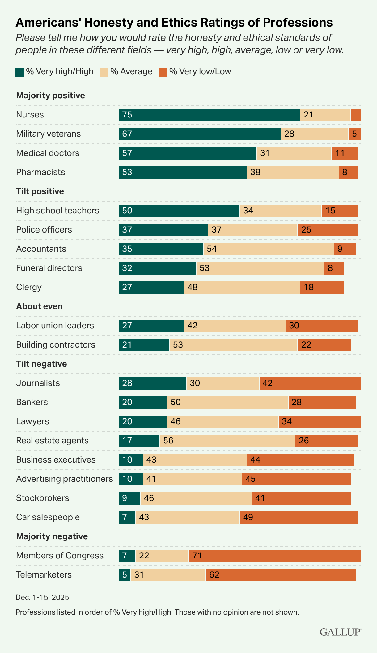 Opinion Today: Topline - Opinion Today
