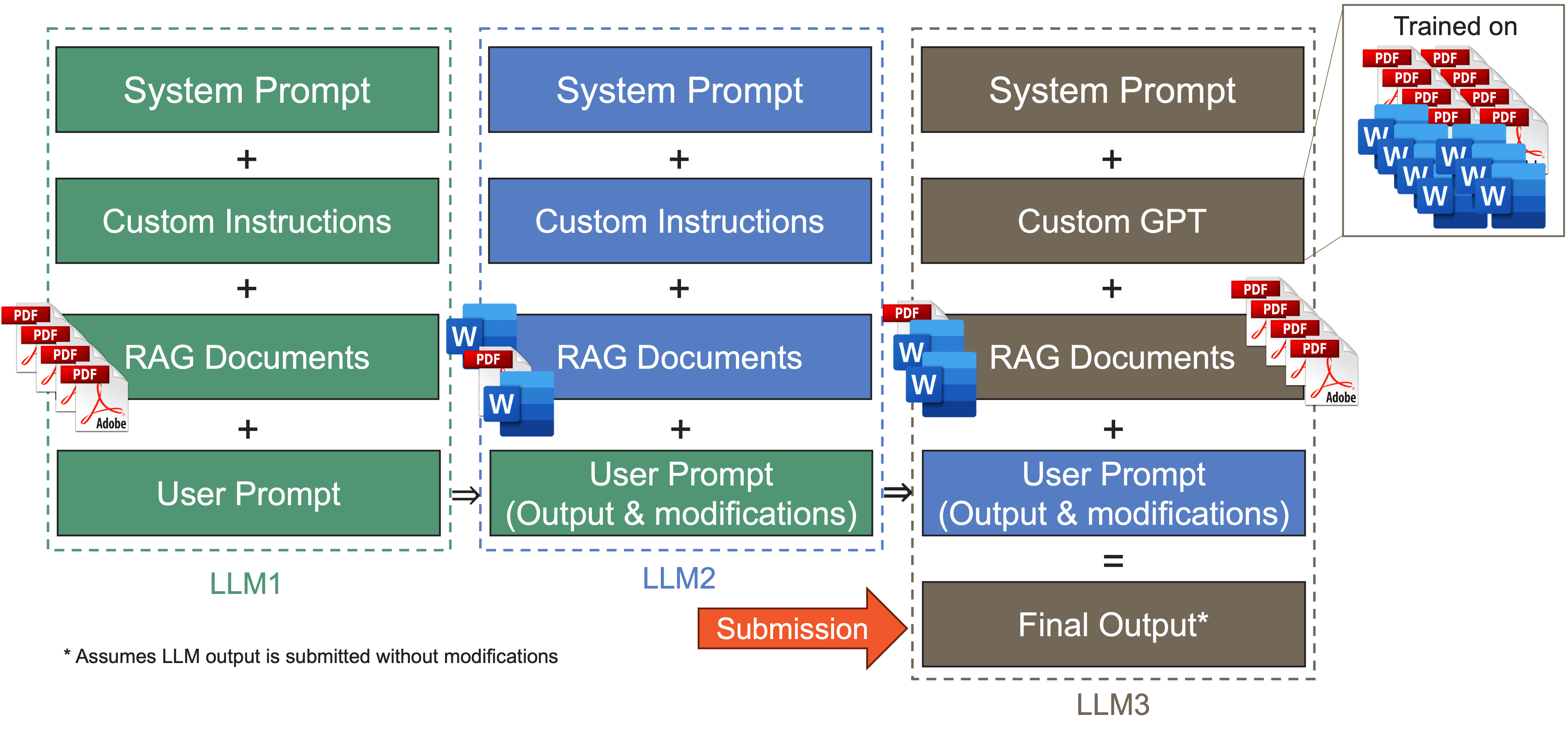 Speed Juggling #AI: #BoodleBox, #Gemini, #ChatGPT, and More – Another ...